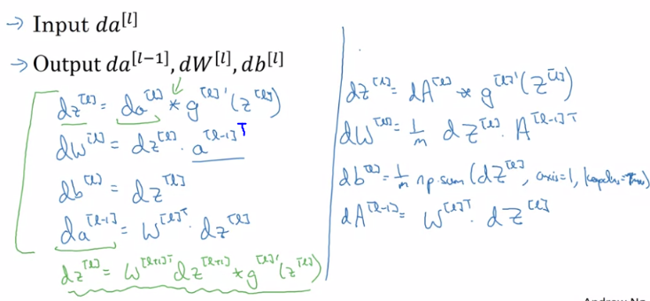 Introduction to Deep Learning :: Zaryab Muhammad Akram
