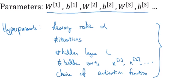 Introduction to Deep Learning :: Zaryab Muhammad Akram — Personal Website