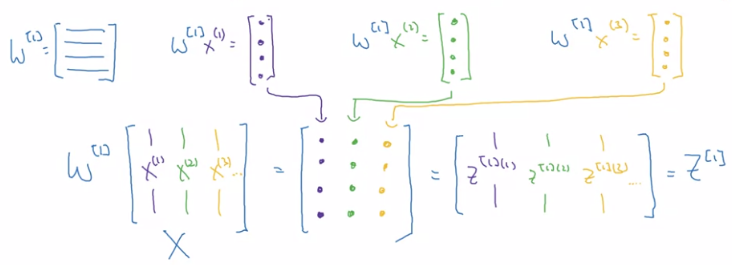 Introduction to Deep Learning :: Zaryab Muhammad Akram